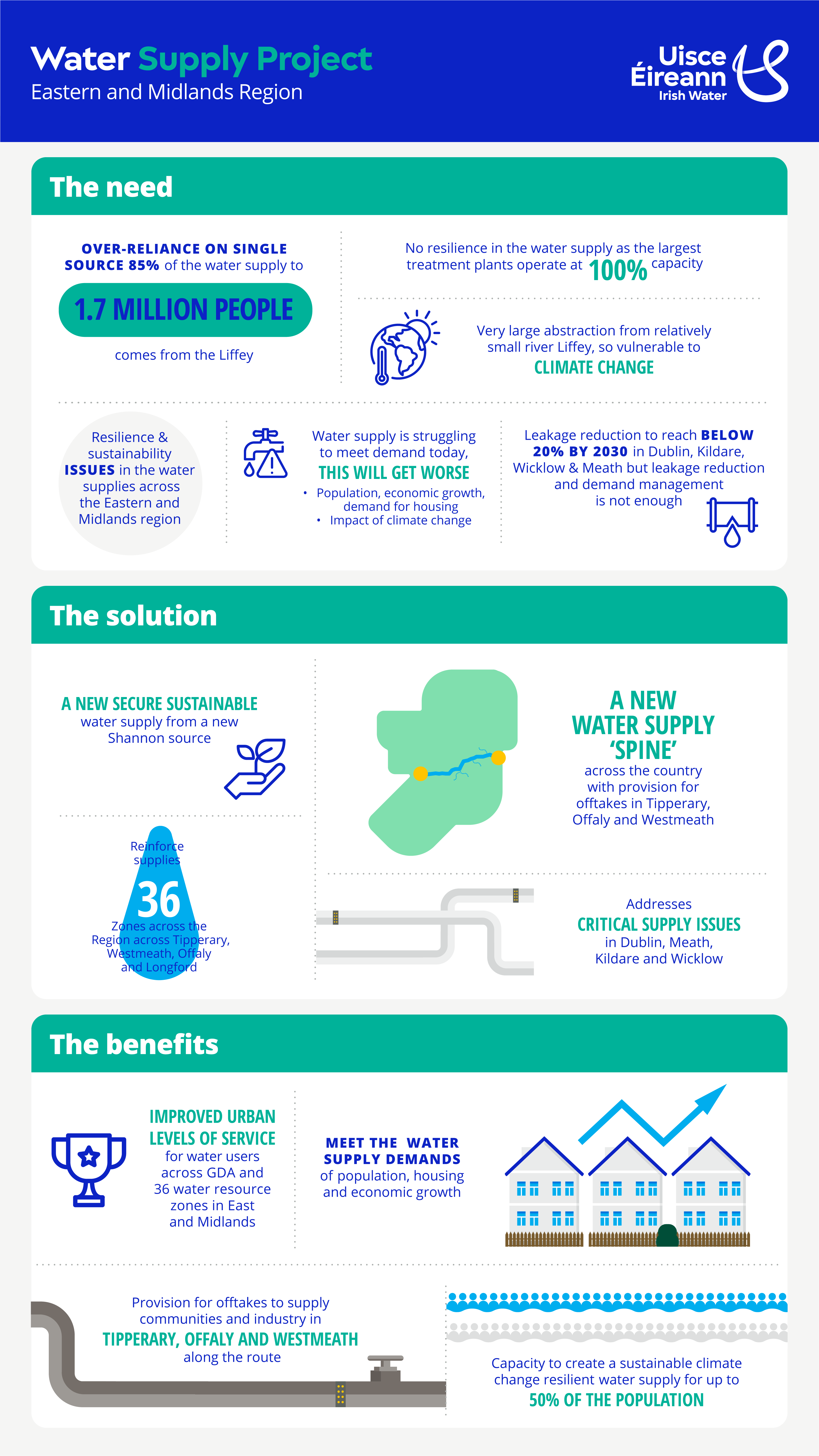 Eastern and Midlands Water Supply | Projects | Uisce Éireann (formerly ...
