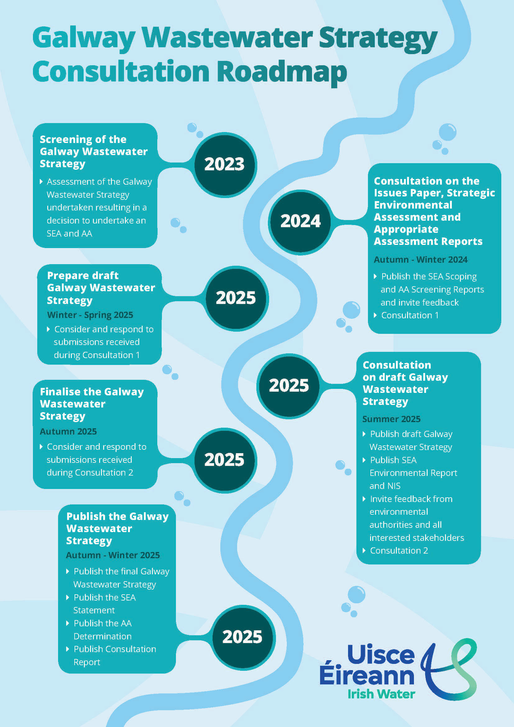 Draft Galway Wastewater Strategy | Uisce Eireann