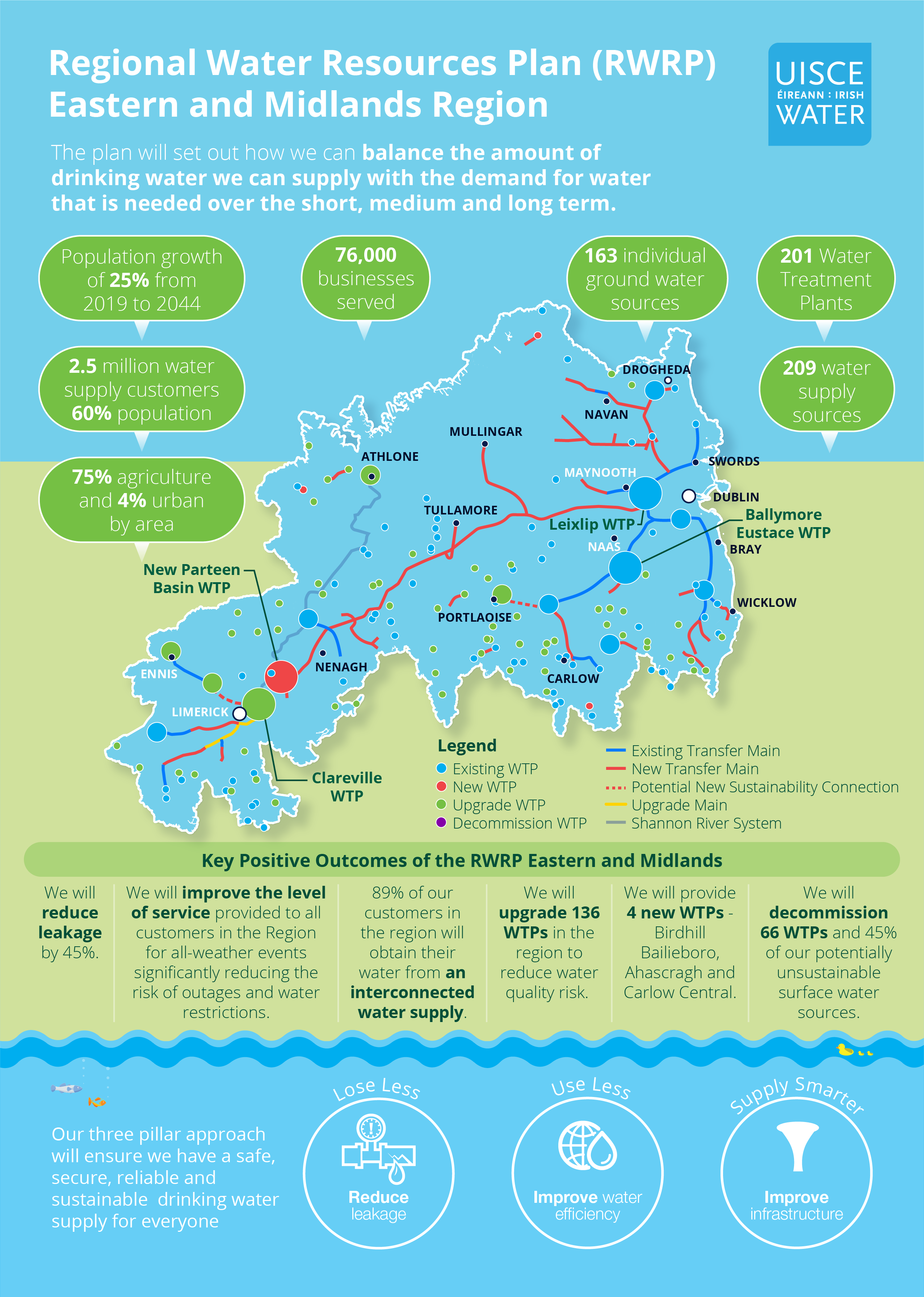 Eastern and Midlands | RWRP | Uisce Éireann (formerly Irish Water)