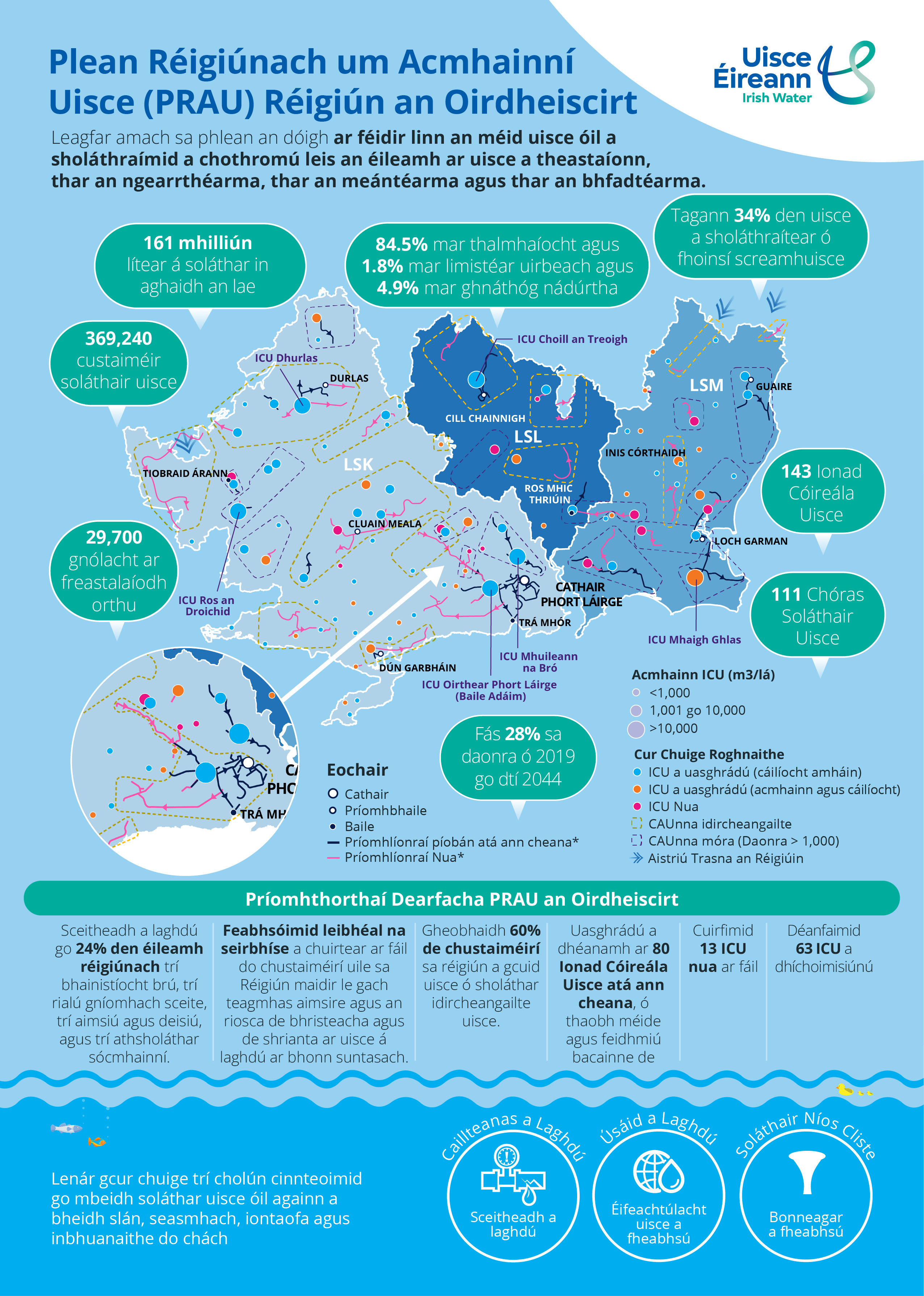 South East | RWRP | Uisce Éireann (formerly Irish Water)
